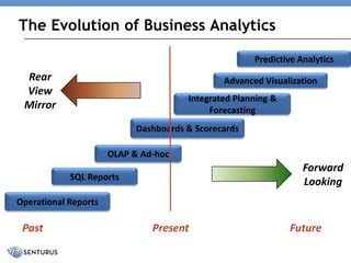 The Science of Predictive Maintenance: IBM's Predictive Analytics ...