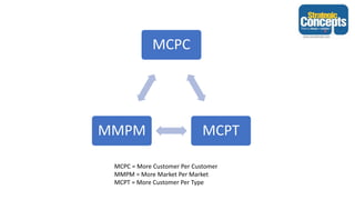 5 Questions for Salespersons | PPT