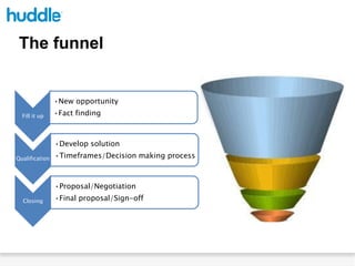 The science of selling | PDF | Sales | Business