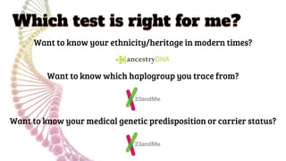 The Science of Spit: Tracing Our Roots with DNA | PDF