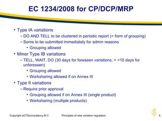 The Science of Submissions Part IA - The principles of the new ...