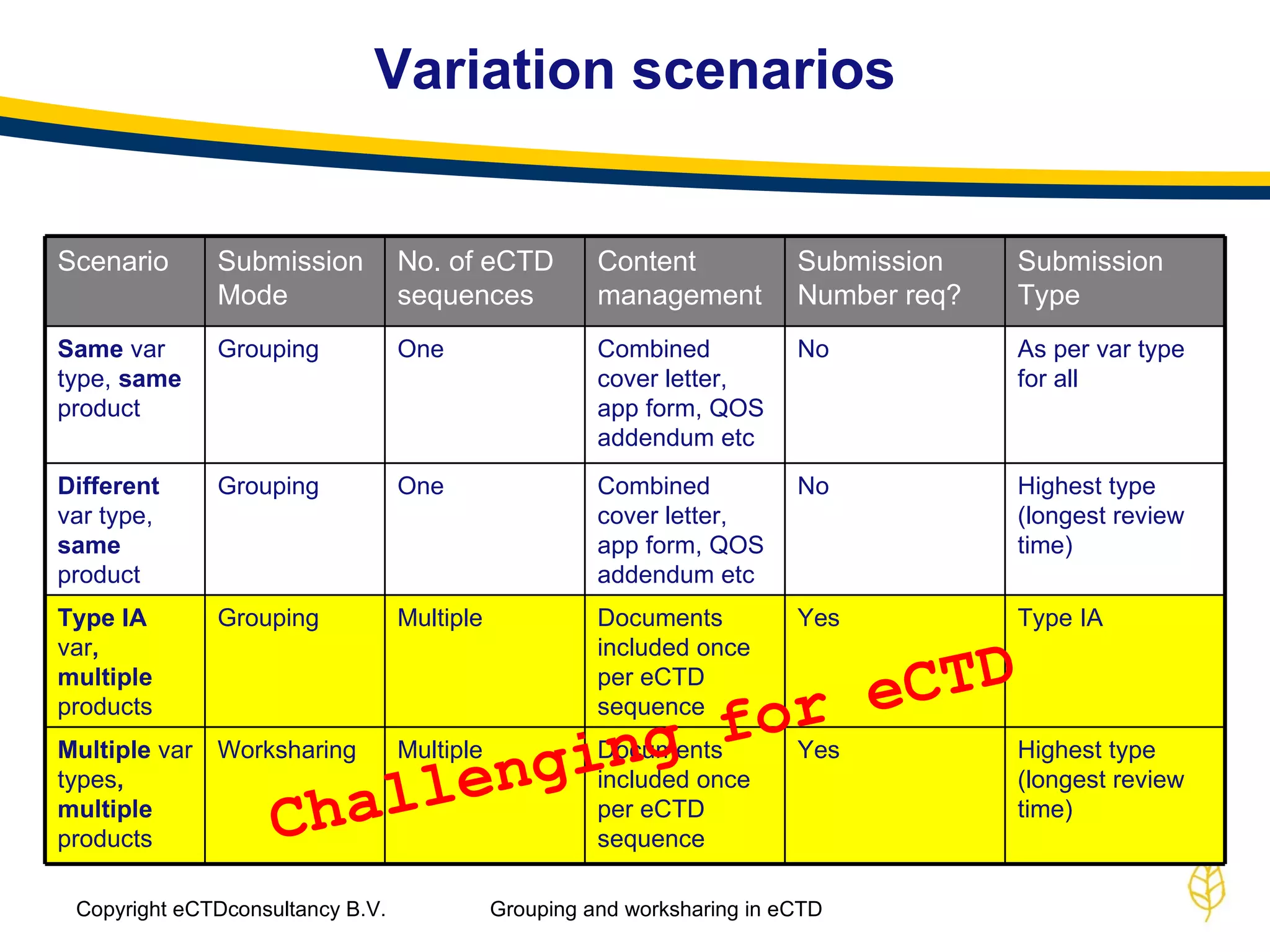 The Science of Submissions Part IB - How to handle grouping and ...