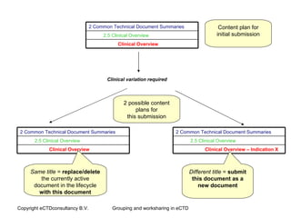 The Science of Submissions Part IB - How to handle grouping and ...