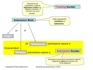 The Science of Submissions Part IB - How to handle grouping and ...
