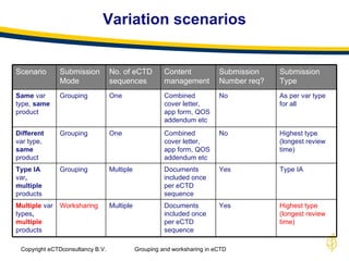 The Science of Submissions Part IB - How to handle grouping and ...