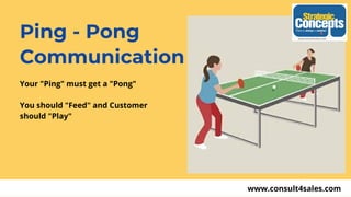 The science of telecalling - by Sanjay Singh | PDF