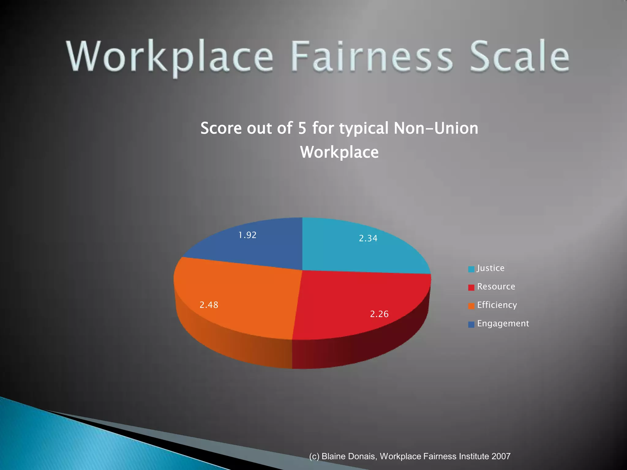 The science of workplace fairness | PPTX