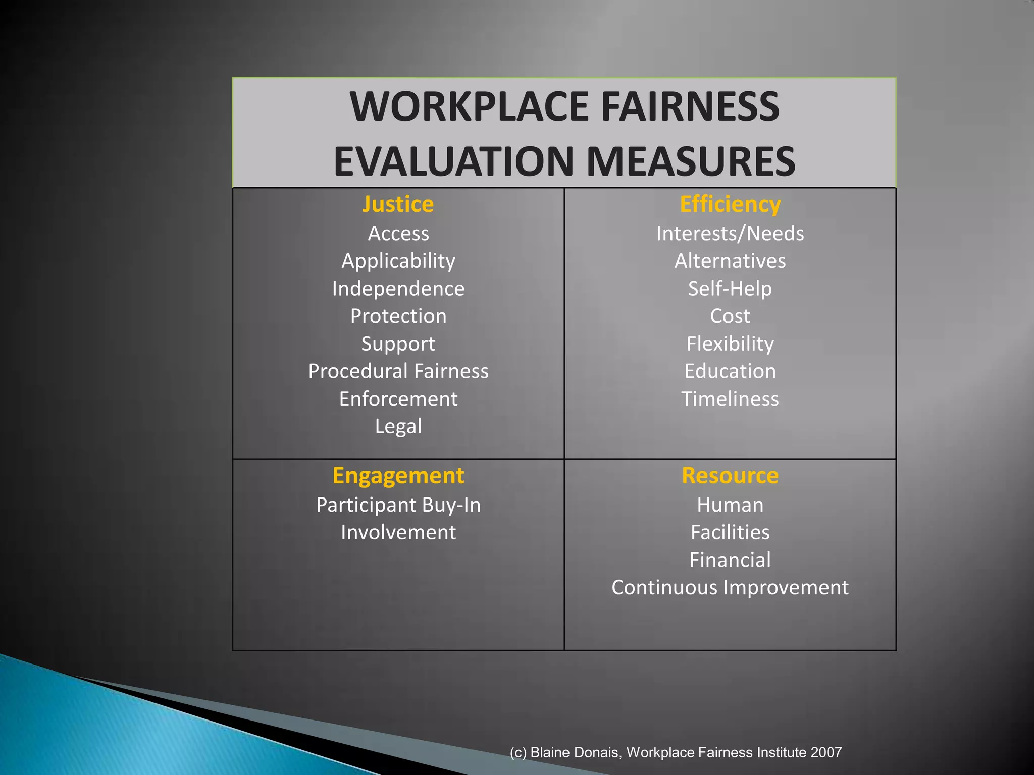 The Science Of Workplace Fairness Pptx Human Resources Business