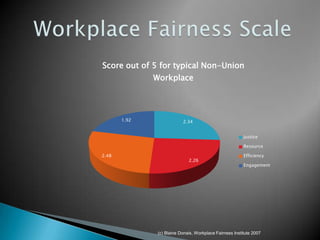 The science of workplace fairness | PPTX