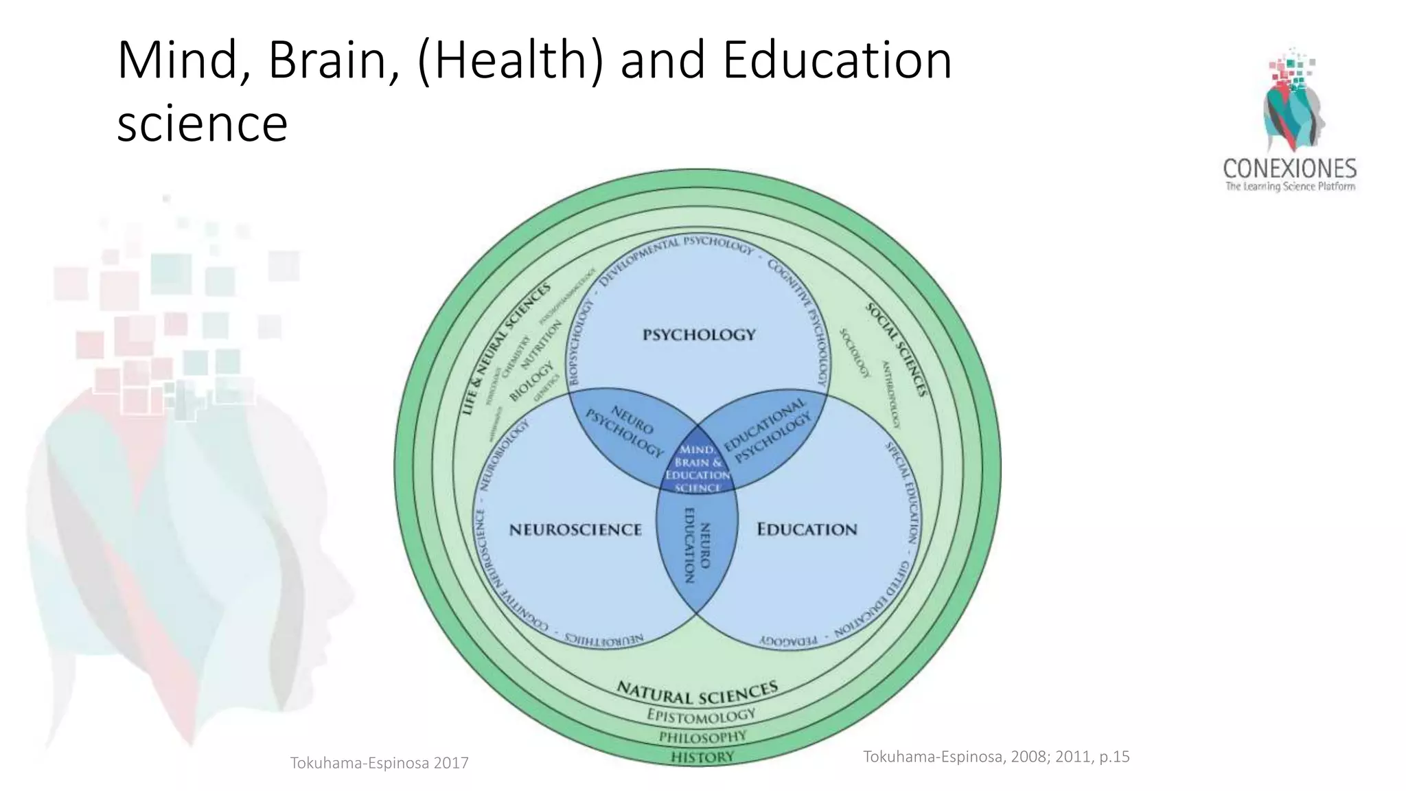 The Scientifically Substantiated Art of Teaching MBHE Principles and ...