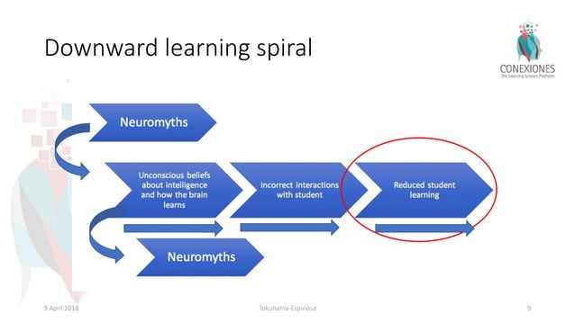 The Scientifically Substantiated Art of Teaching MBHE Principles and ...