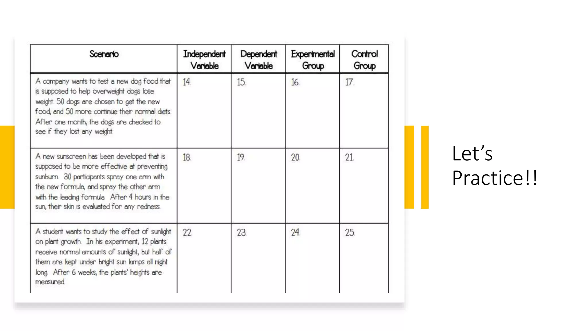 The scientific investigation | PPTX
