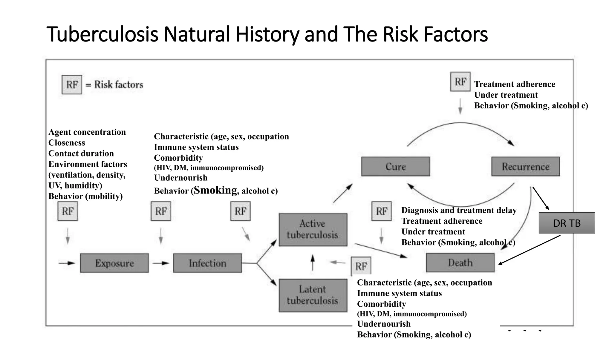 Connecting the dots with science: Latent TB, active TB disease, and ...