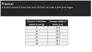 The scientific method | PPTX