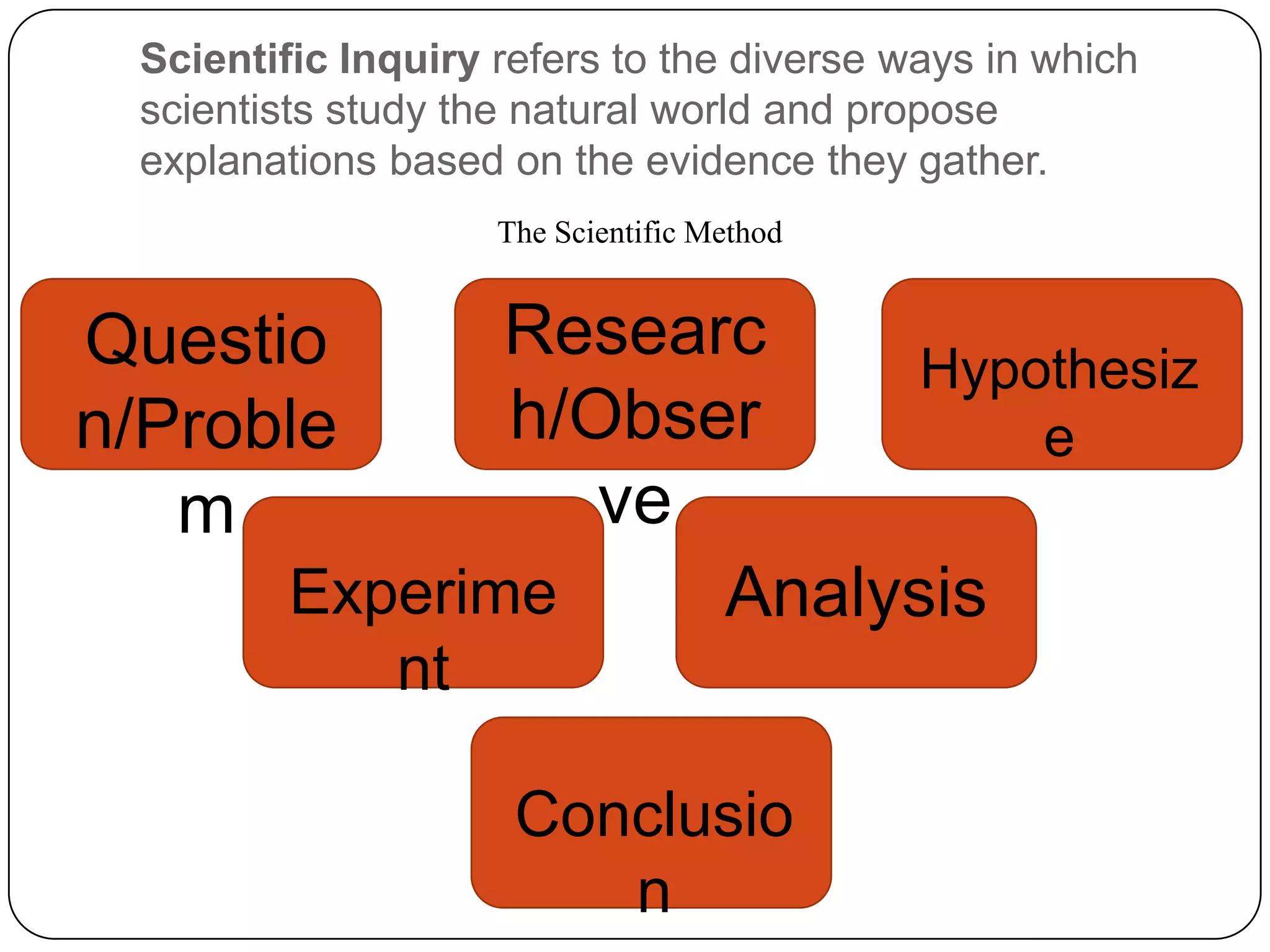 The scientific method gr 6 | PPTX