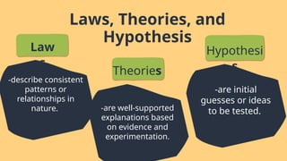 The Scientific Method, Laws, Theories and Hypothesis 2.pptx