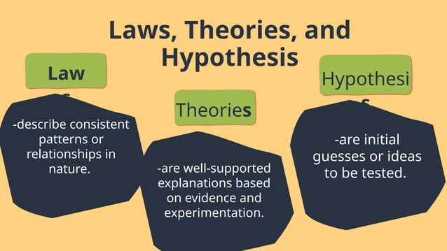 The Scientific Method, Laws, Theories and Hypothesis 2.pptx