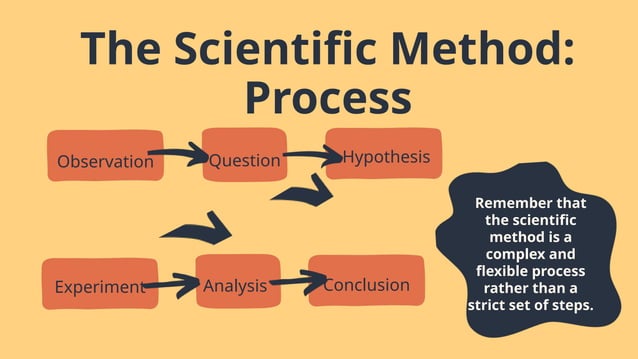 The Scientific Method, Laws, Theories and Hypothesis 2.pptx