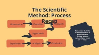 The Scientific Method Science Presentation in Midnight Blue Yellow Hand ...