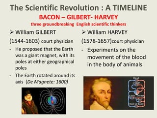 Scientific Revolution Timeline