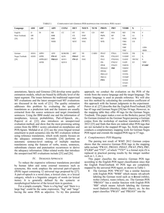 Unsupervised Quality Estimation Model for English to German Translation ...