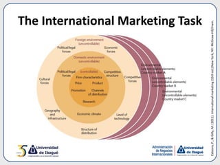The scope and challenge of international marketing | PPTX