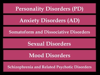 The scope of abnormal psychology | PPT
