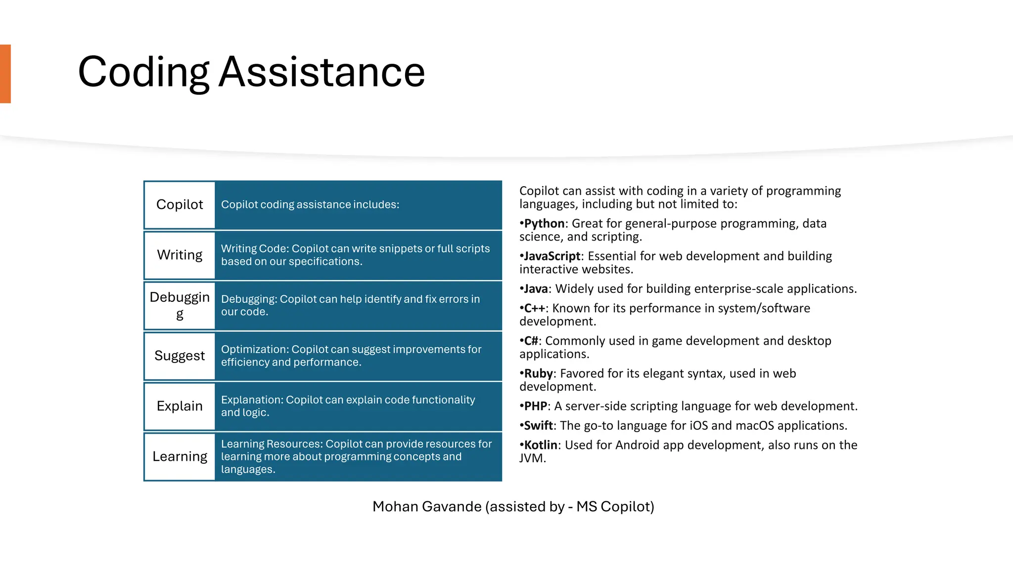 The Scope of AI Assistance - An Overview of AI Assitance capabilities ...