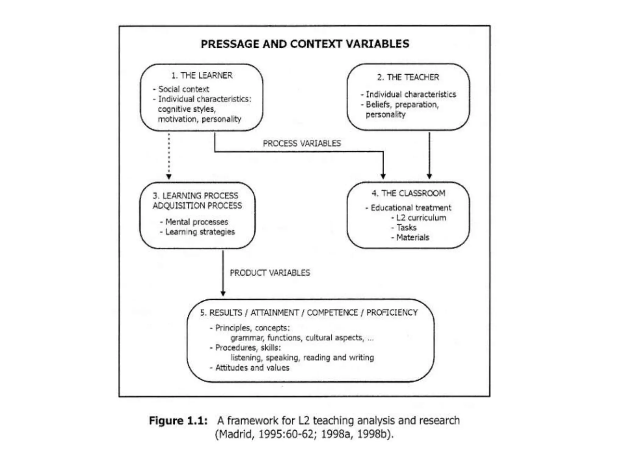 The scope of classroom research | PPT