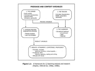 The scope of classroom research | PPTX