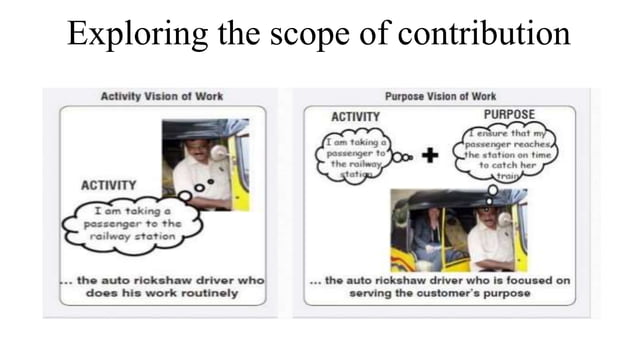 The Scope of Contribution | PPT | Free Download