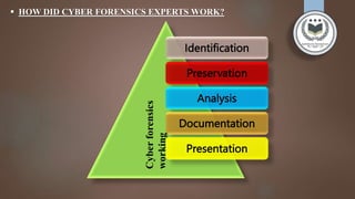 The Scope of Cyber Forensic.pptx | Crime & Harmful Acts to Individuals ...