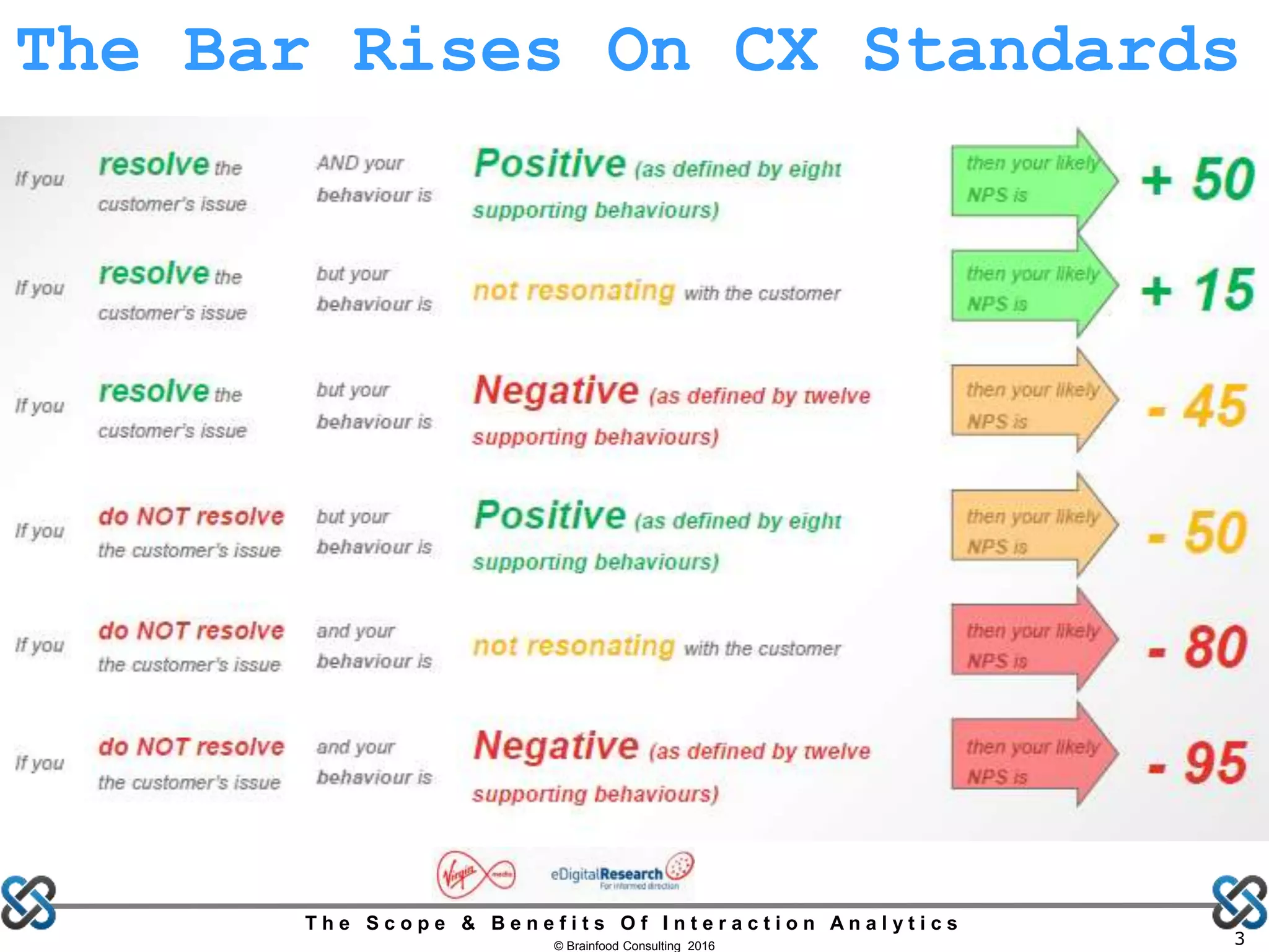 The Scope Of Interaction Analytics Ppt