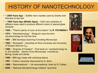 The scope of nanotechnology | PPTX