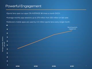 theScore Inc. Company Overview | PPT