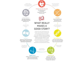 The Script Process for Animation | PPTX