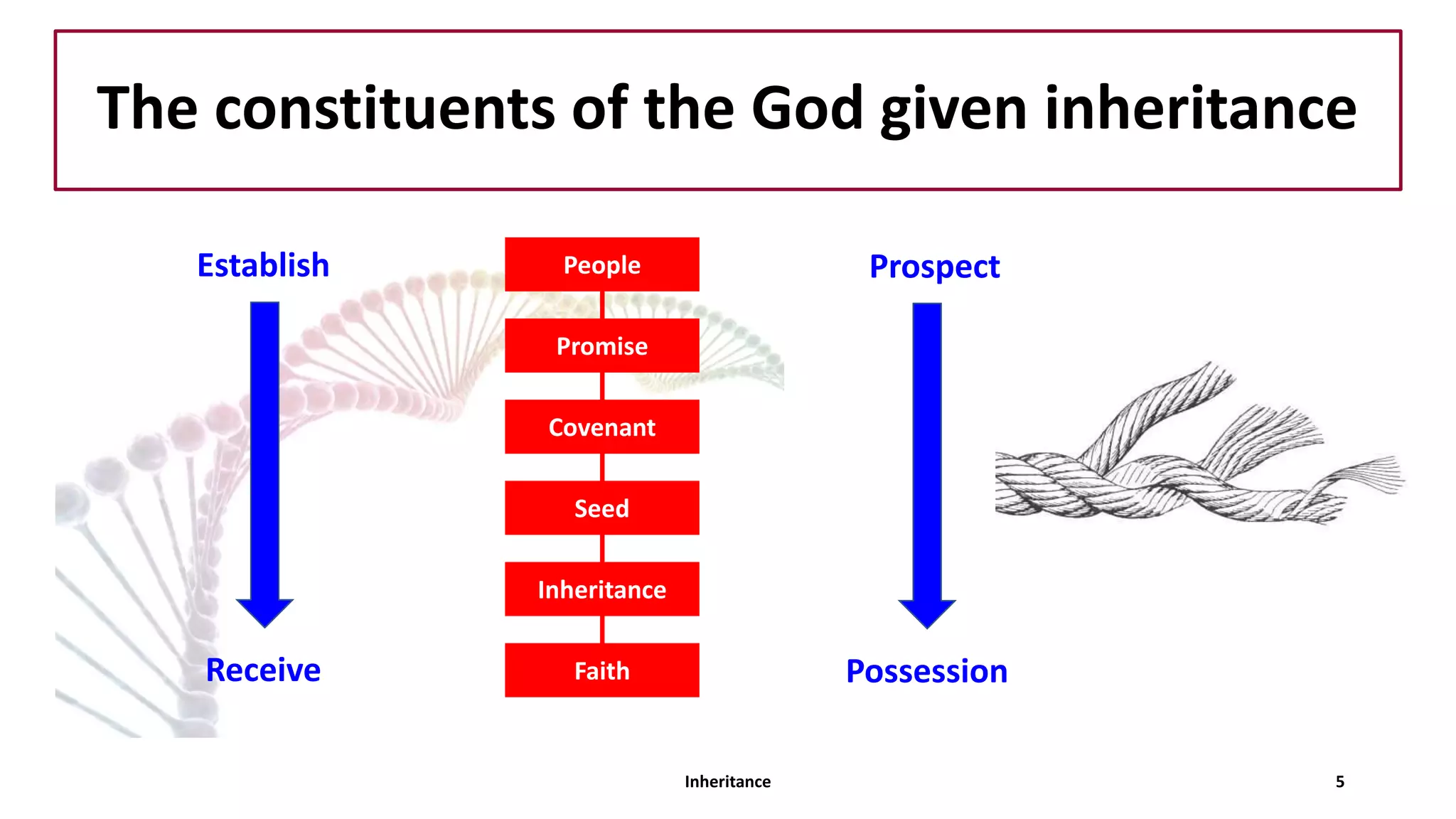 The scriptural theme of inheritance | PPTX
