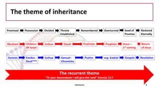 The scriptural theme of inheritance | PPTX | Christianity | Religion ...