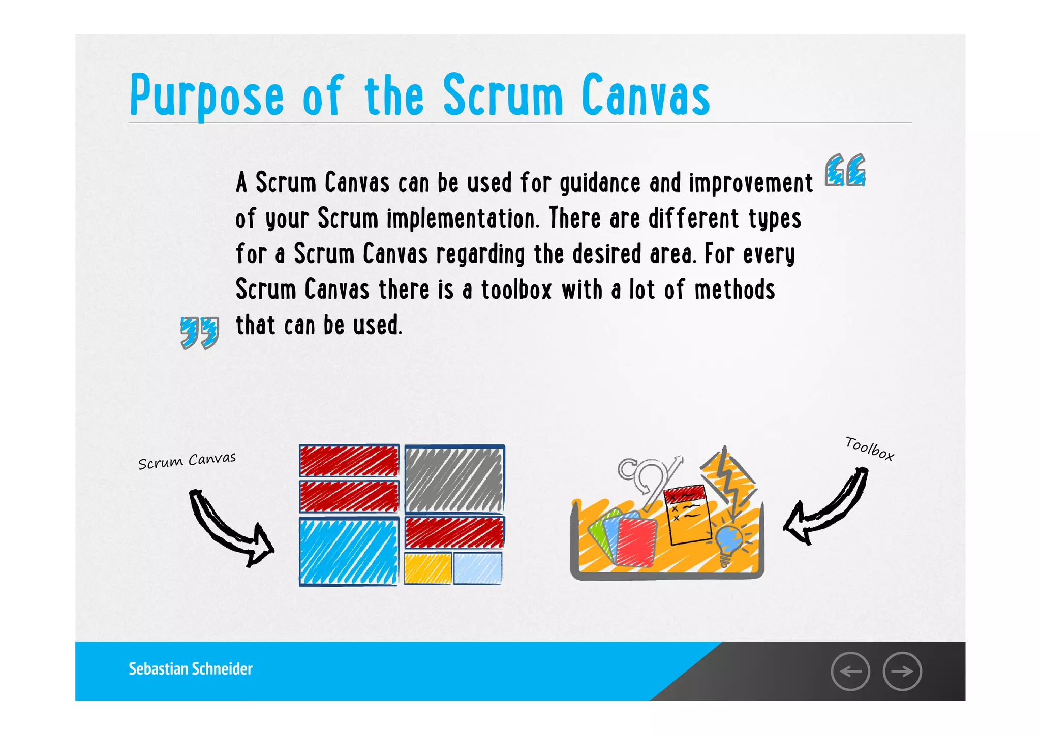 The Scrum Canvas | PDF