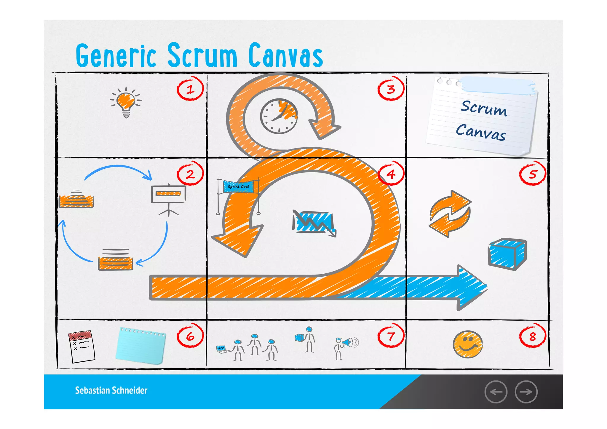 The Scrum Canvas | PDF