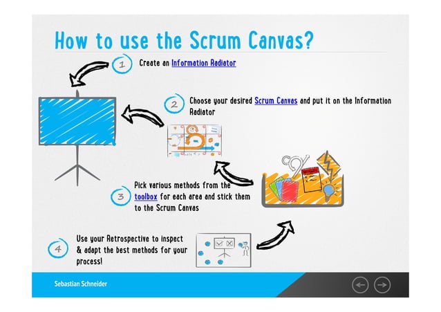 The Scrum Canvas | PPT