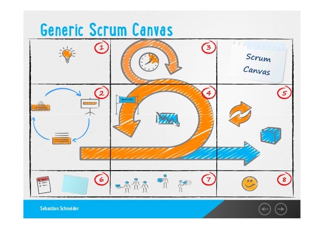 The Scrum Canvas