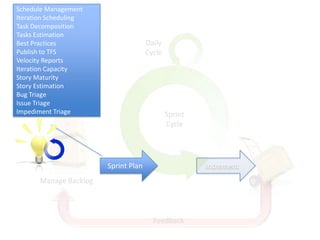 The Scrum Cycle | PPTX
