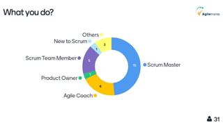 The scrum master | PDF