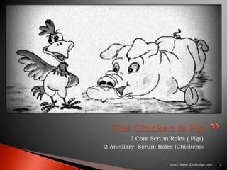 Scrum Roles : Scrum Master | Product Owner |Team | PDF