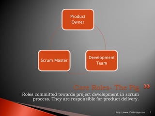 Scrum Roles : Scrum Master | Product Owner |Team | PPT