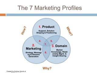 The Se7en Marketing Profiles | PPTX