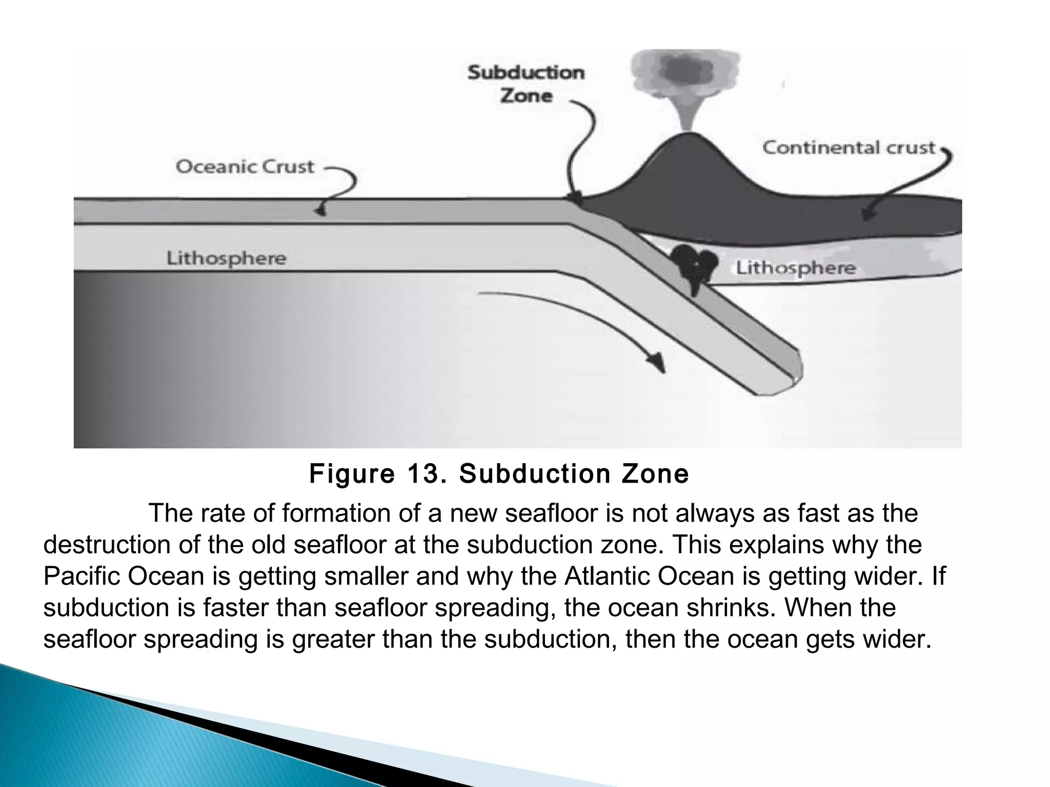 The seafloor spreading | PPT