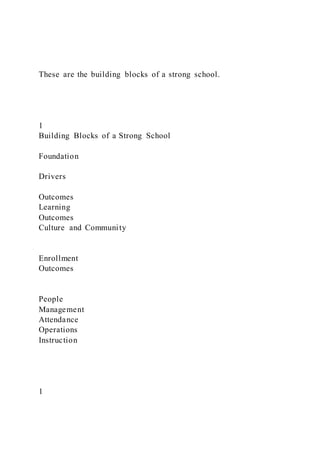 These are the building blocks of a strong school.1Bu.docx ...
