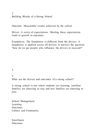 These are the building blocks of a strong school.1Bu.docx ...